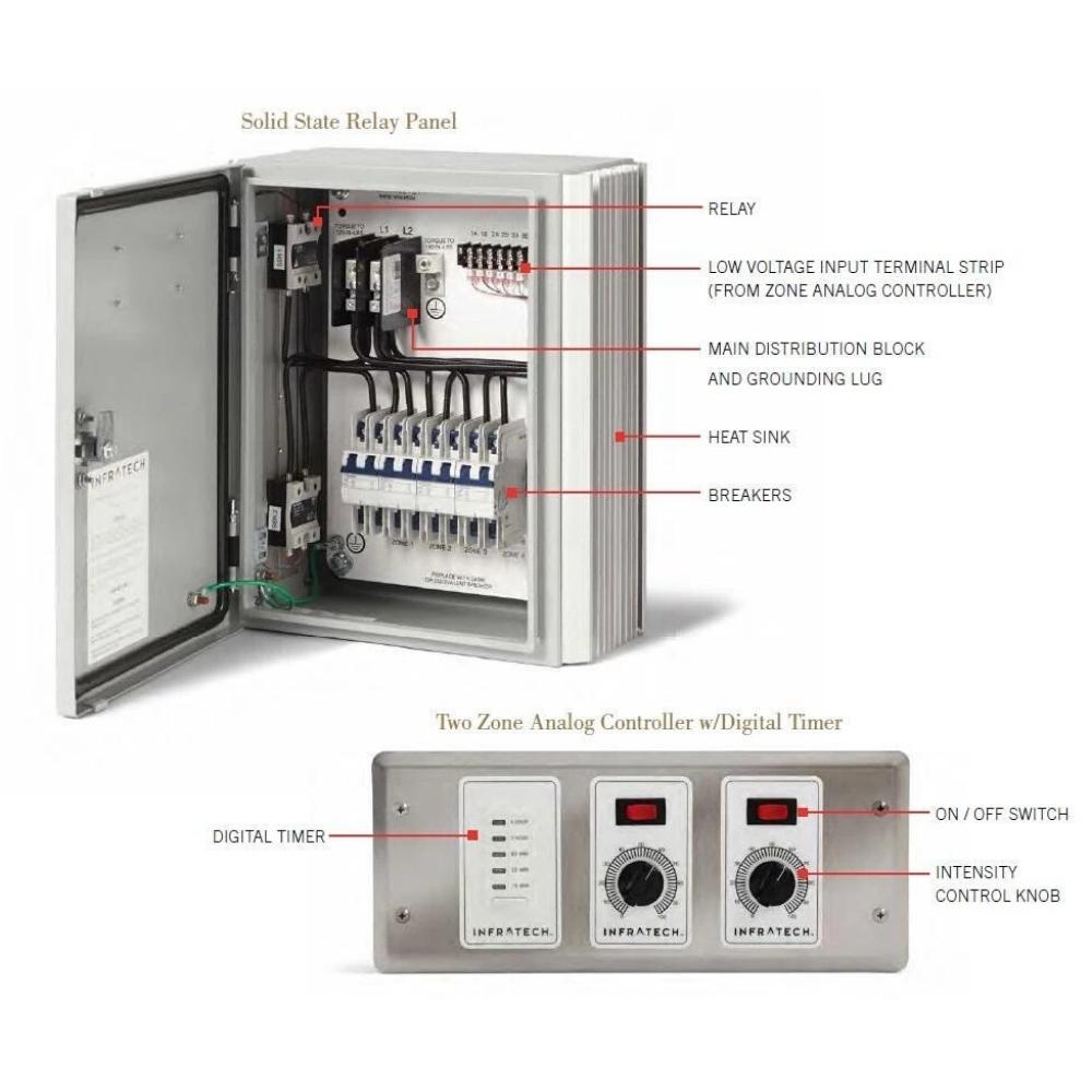 Infratech Solid State Controls - Relay Panel - Patio Fever